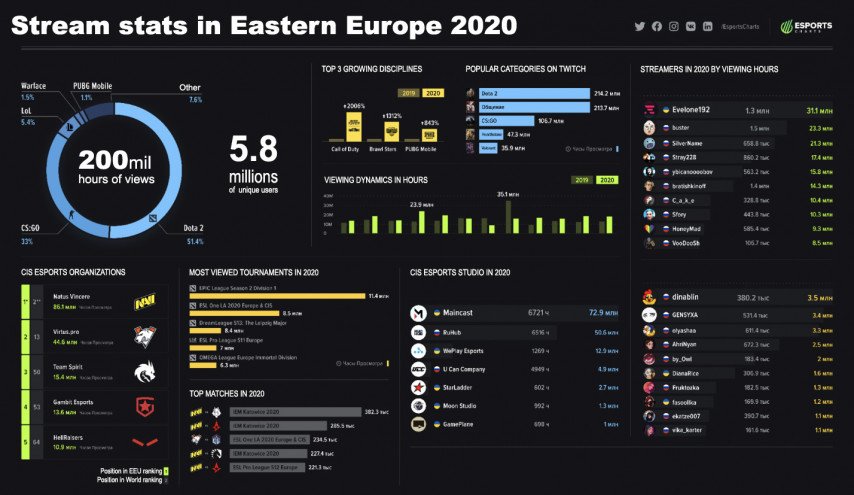 What job can you get in esports | Hawk Live