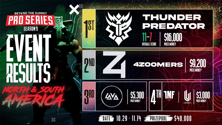 Thunder Predator wins BTS Pro Series Season 9: Americas | Hawk Live
